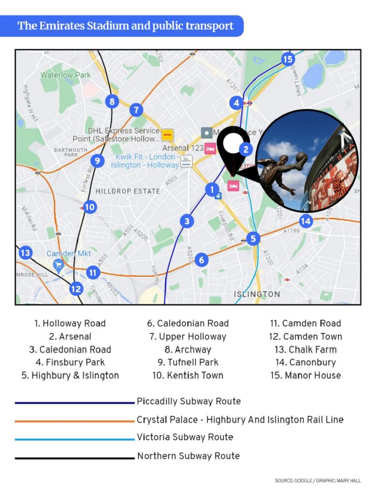 How To Get To The Emirates Stadium: Closest Parking, Train Stations And ...